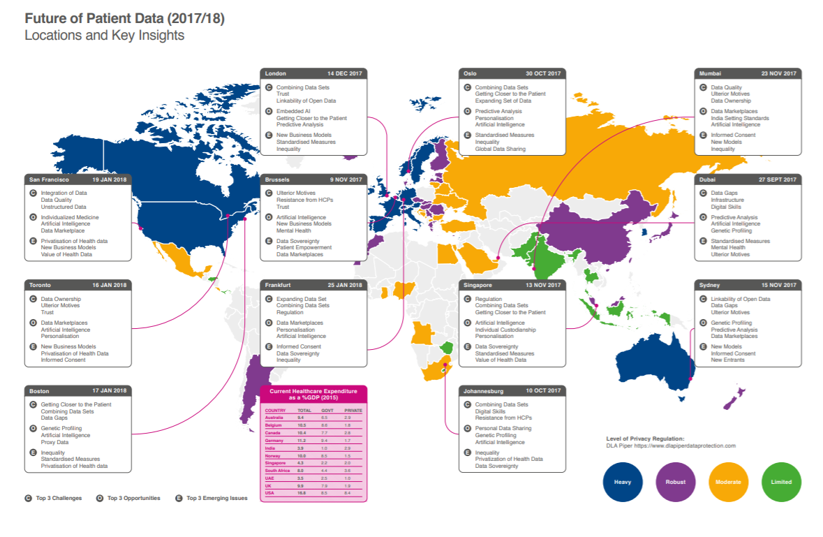 Infographic: Future Of Patient Data – about Digital Health