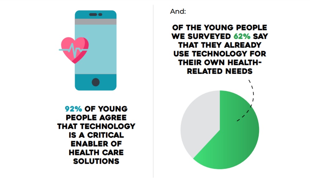 Youth, Health & Tech – about Digital Health