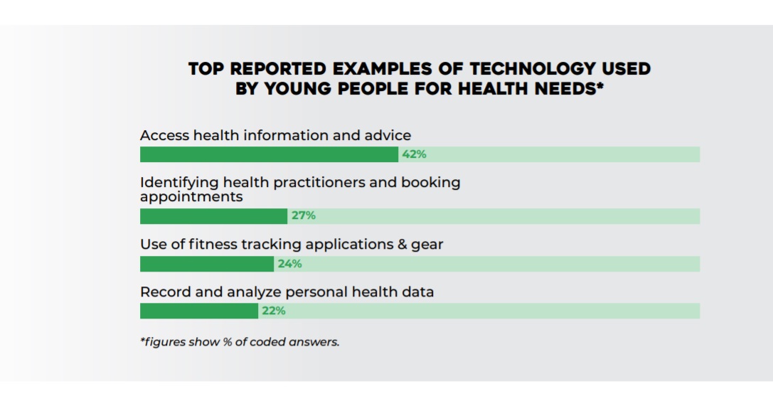Youth, Health & Tech – about Digital Health