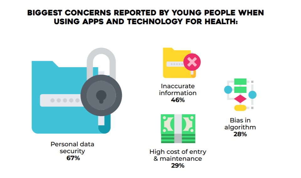 Youth, Health & Tech – about Digital Health