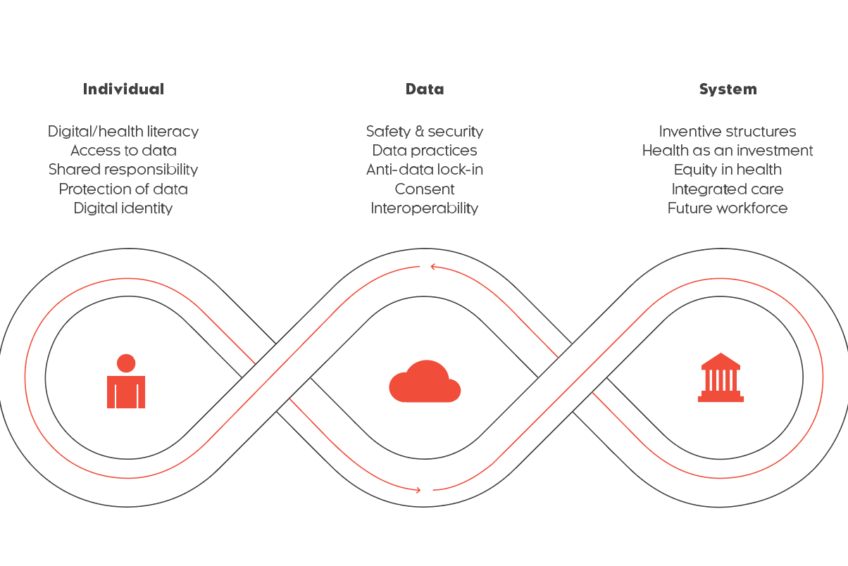 Repairing A Broken System – about Digital Health