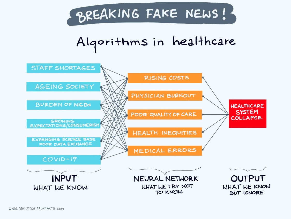 7 Thought-Provoking Cartoons – about Digital Health
