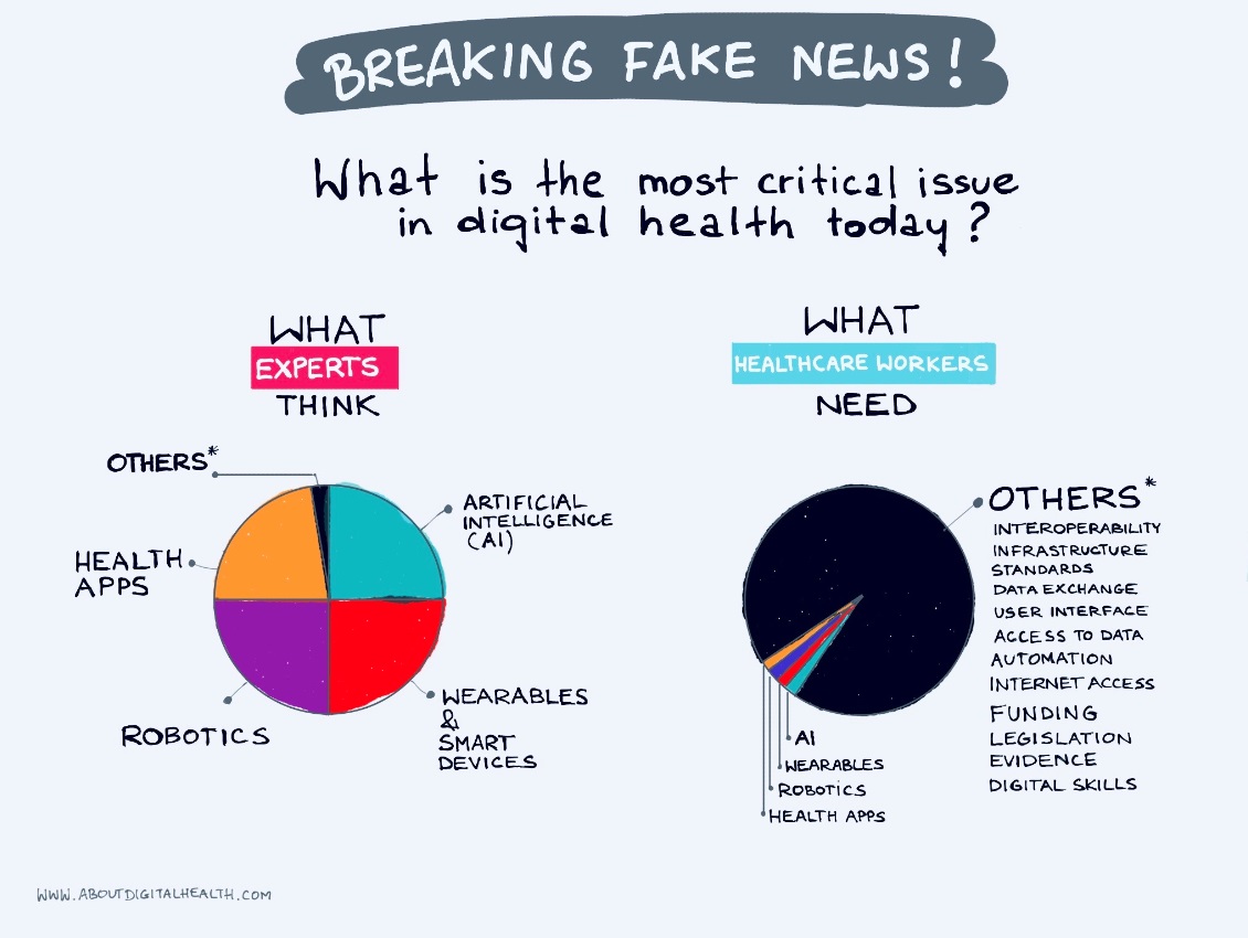 7 Thought-Provoking Cartoons – about Digital Health