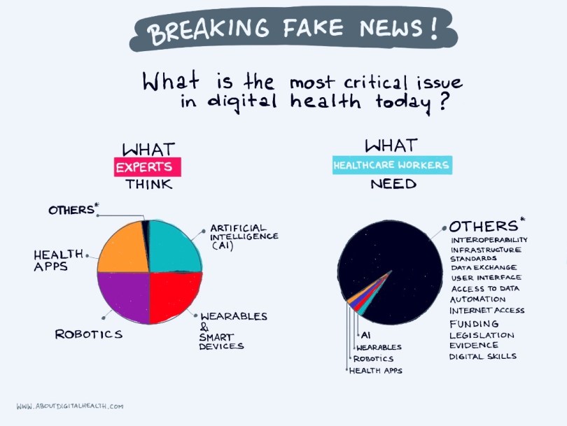 7 Thought-Provoking Cartoons – about Digital Health