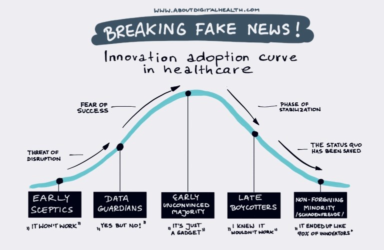 7 Thought-Provoking Cartoons – about Digital Health