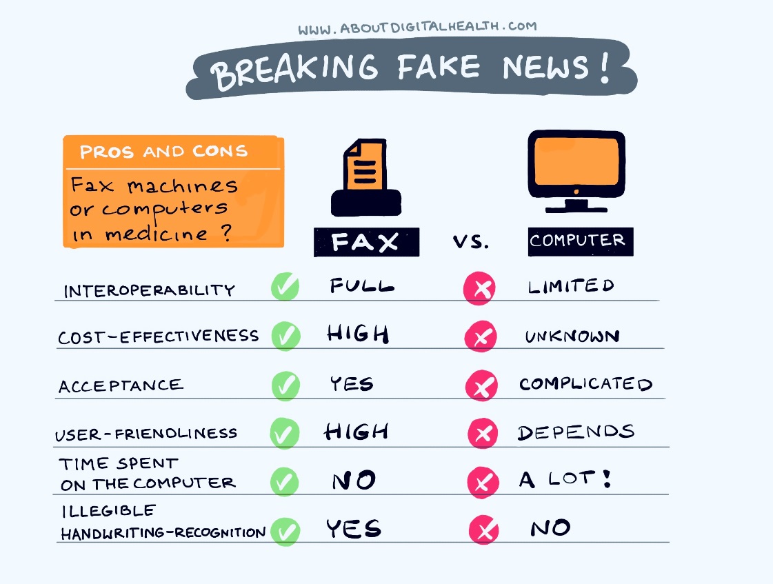 7 Thought-Provoking Cartoons – about Digital Health