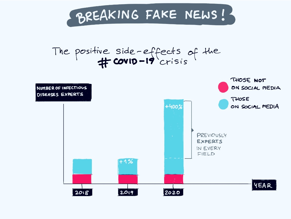 7 Thought-Provoking Cartoons – about Digital Health