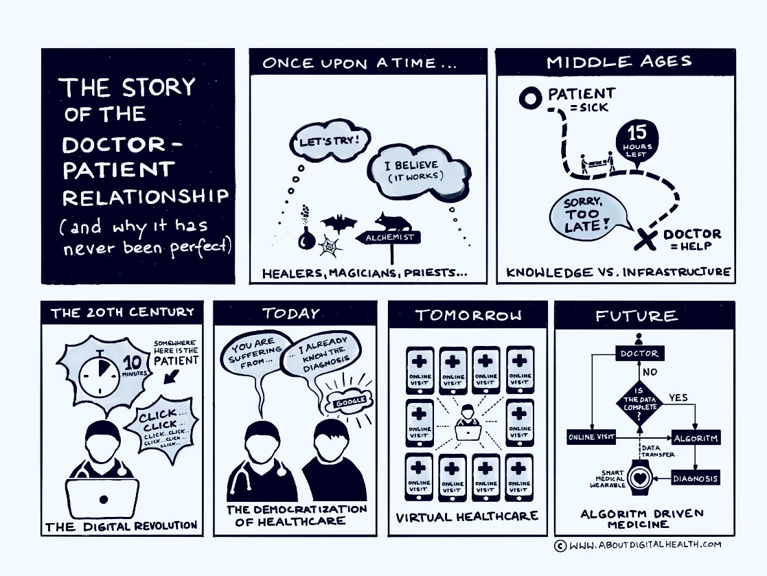 7 Thought-Provoking Cartoons – about Digital Health